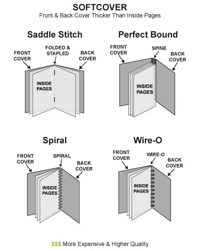 Custom Yearbook Printing Services | PrintingCenterUSA